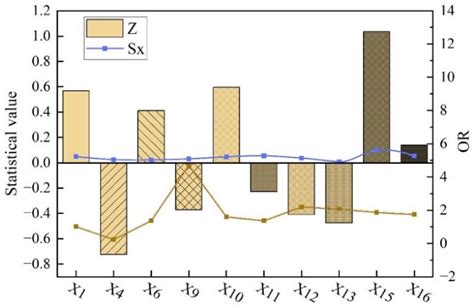 The Results Of Multi Factor Analysis Of Rural Sports Governance