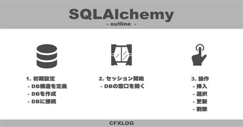簡単PythonとSQLAlchemyを使ってデータベース操作 CFXLOG