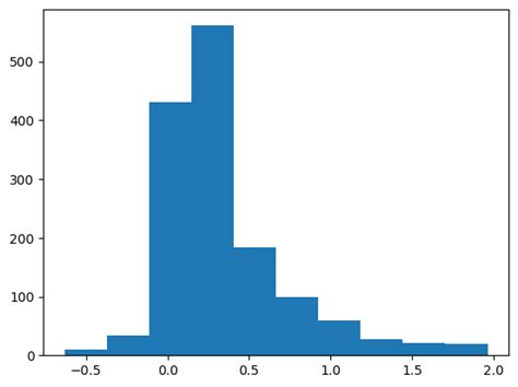 Upscaling Unstructured Grids — Archpy 122 Documentation