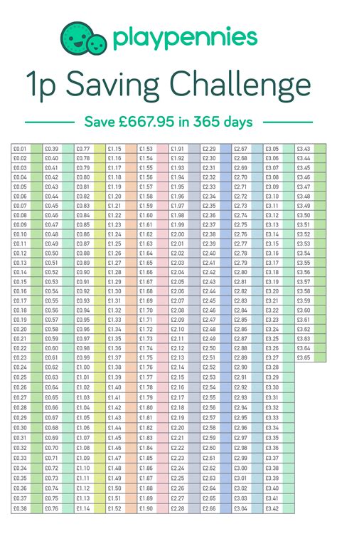 365 Day Money Challenge Printable Chart