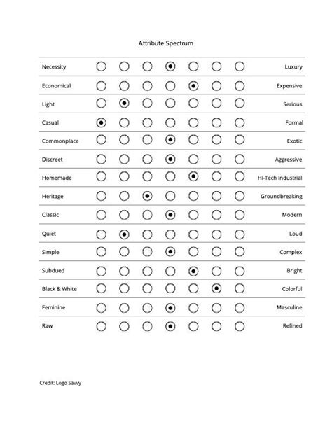 Capstone Peer Review One Of The Capstone Projects That I Am… By Cmwilhelm Oct 2024 Medium