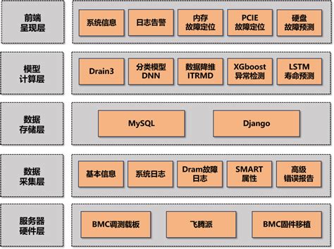 赋能学术前沿丨bmc调测载板助力哈工大学子科研创新 哈工大容错与移动计算研究中心 Csdn博客