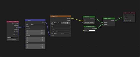Additive Alfa Blending In Verge Blender Soft8soft