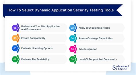 20 Best Dast Dynamic Application Security Testing Tools In 2025