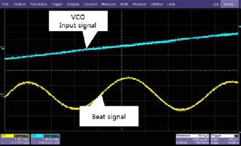 figure 13 from low complexity range azimuth fmcw radar sensor using