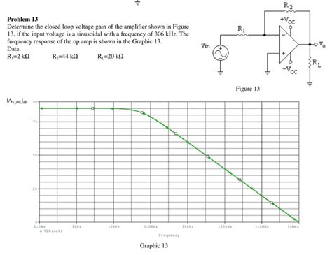 Solved Determine The Closed Loop Voltage Gain Of The
