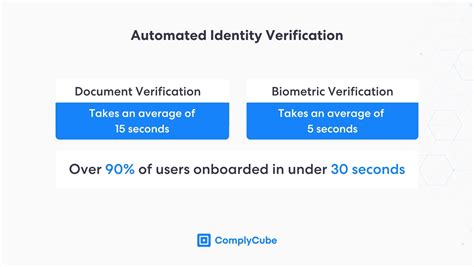 Identity Authentication Vs Aml Kyc And Idv Complycube