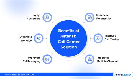 asterisk call center solutions for seamless communication