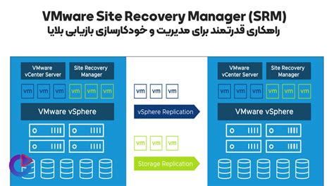 Vmware Site Recovery Manager Srm راهکاری قدرتمند برای مدیریت و خودکارسازی بازیابی بلایا ساینت