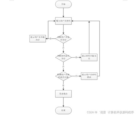 【附源码】java计算机毕业设计右脑开发教育课程管理系统（程序 lw 部署） csdn博客