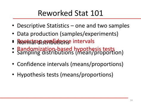 Ppt Introducing Inference With Bootstrap And Randomization Procedures