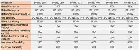 DNH50 PV Load Isolation Switch DC1500V GRL GRUOP