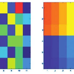 Representing A Co Clustering Procedure Download Scientific Diagram