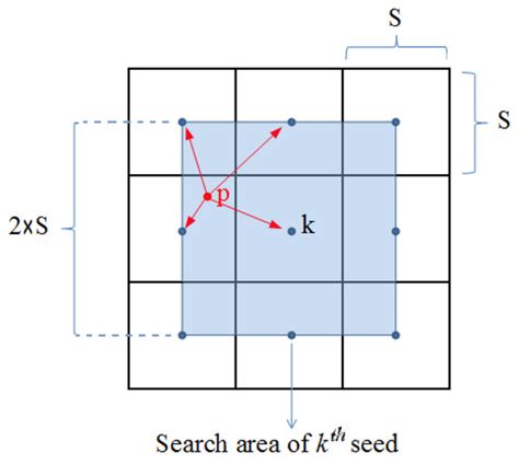 Remote Sensing Special Issue Superpixel Based Analysis And Classification Of Remote Sensing