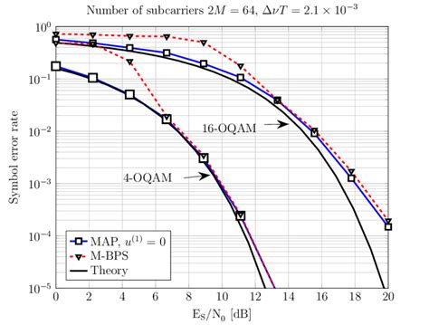 4 Comparison Of The Proposed Map Estimator With The State Of The Art Download Scientific