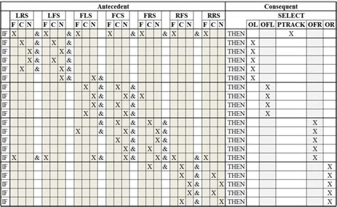 Selection Rules For Fuzzy Behaviours Download Scientific Diagram