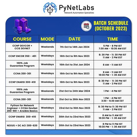 Nitish Kumar Sah On Linkedin Cisco Networking Upcomingbatches Networkengineer Ccna Ccnp