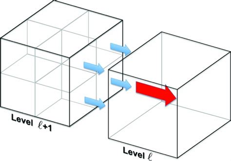 Schematic Visualization Of The Refluxing Operation Needed At Download Scientific Diagram