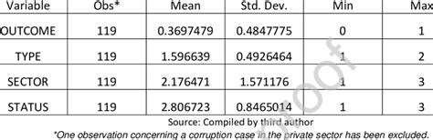 Data Summary Regression Analysis Download Scientific Diagram