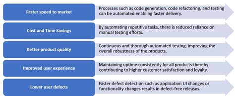 Automated Regression Testing 8 Easy Steps To Get Started