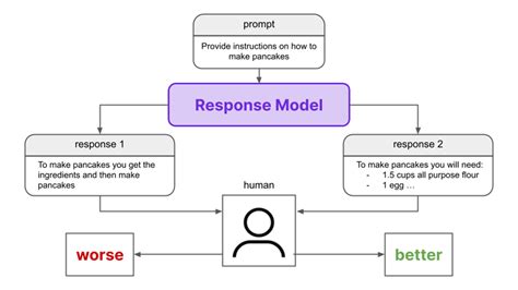 How Reinforcement Learning Makes Llms Think Not Just Predict By Bbscsvec Medium
