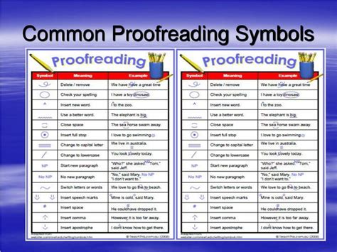 Ppt Editing And Proofreading Powerpoint Presentation Free Download Id 295269