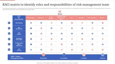 Devops Raci Slide Team