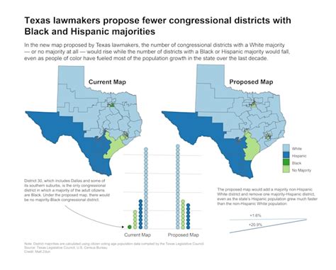 build advanced data visualizations in r and illustrator by mazdun fiverr