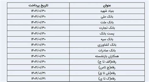 زمان‌بندی واریز حقوق فروردین بازنشستگان تامین اجتماعی جدول