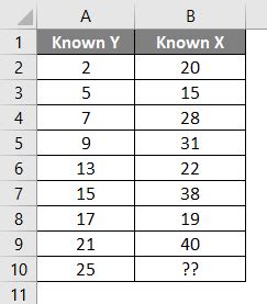 Forecast Formula In Excel How To Use Forecast Formula In Excel