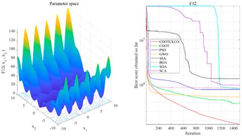 Sensors Special Issue Nature Inspired Algorithms For Sensor Networks And Image Processing