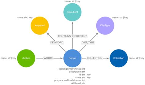 Function Calling In Agentic Workflows Graph Database And Analytics