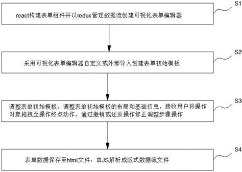 Visual Form Drawing Method Eureka Patsnap