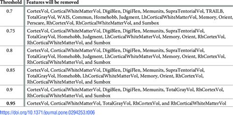 Features Selection On Multimodal Dataset Download Scientific Diagram
