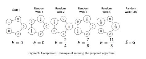 Solved Must Be Coded Using Python Do Not Use Numpy Random
