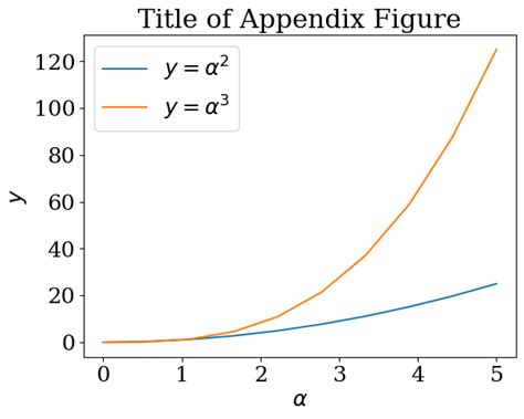 Lecture 9 Data Visualization With Matplotlib — Fall 2023 Python Programming For Data Science 0