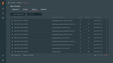 Kubernetes Backup And Restore Solutions Portworx Portworx