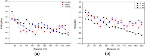 Figure 1 From Self Powered Zigbee Wireless Sensor Nodes For Railway Condition Monitoring