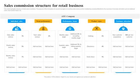 Sales Commission Structure For Retail Business Ppt Slide