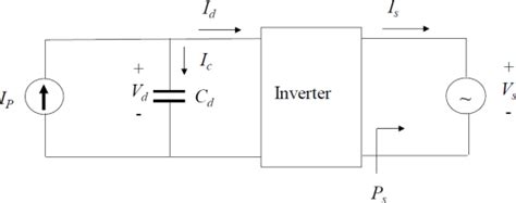 Figure 3 From Diagnosing Malfunctions In Grid Connected Photovoltaic Single Phase Fly Back