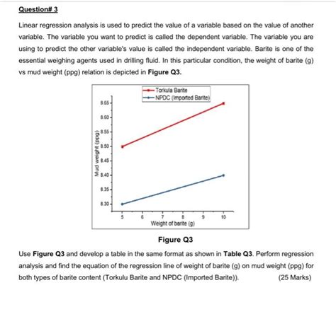 Solved Linear Regression Analysis Is Used To Predict The