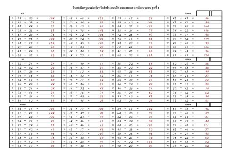 แจกไฟล์แบบฝึกทักษะการบวกลบ บวกลบ2หลัก2จำนวนแนวนอน ชุดที่ 1 5 พร้อมเฉลย ครูตอเต่า ข่าว
