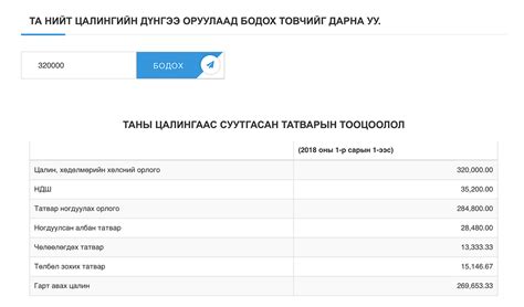 Монгол Улсын Хөдөлмөрийн хөлсний доод хэмжээ ба амьдрах өртөг By Buyannemekh Munkhbat Medium