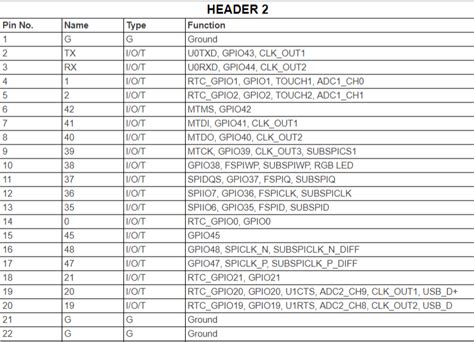 sincgrid esp32 s3 experiment kit for iot at ₹ 1150 piece in new delhi