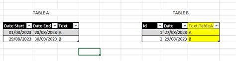 Solved Create Conditional Column Based On Date Range From
