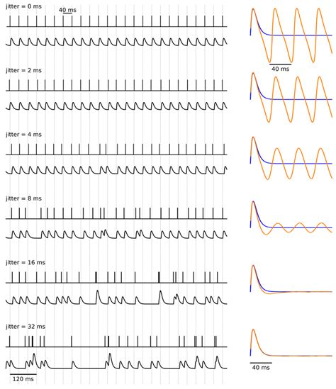 Supplementary Ψ Patterns Of Quasiperiodic Pulse Trains Modulated By Download Scientific