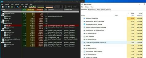 Powershell Cpu Spiking On Exchange Server Collaboration Spiceworks Community