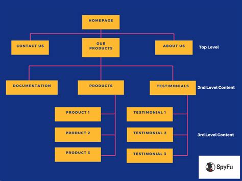Create An XML Sitemap For Any Website
