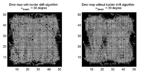 Impact Of Introduced Border Shift Algorithm Download Scientific Diagram
