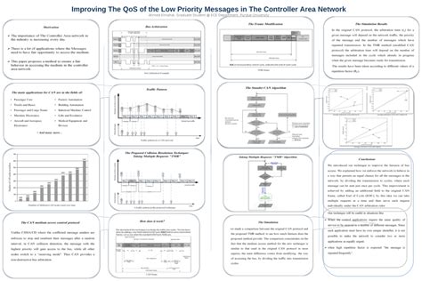 Pdf Improving The Qos Of The Low Priority Messages In The Controller Area Network